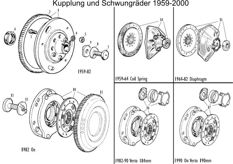 Mini-Ersatzteile und Mini-Tuningteile aus Tönisvorst | Kupplung und ...